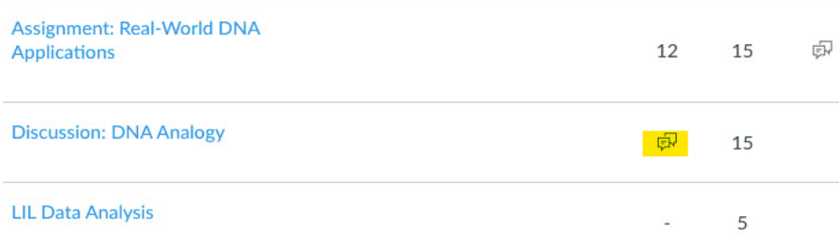 What is Canvas? How do I log in? I need a walk-through of Canvas, please!