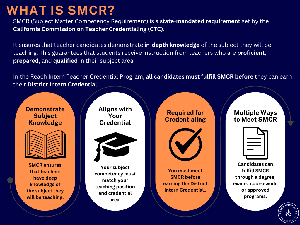 How do I meet the Subject Matter Competency Requirement (SMCR) for the ...