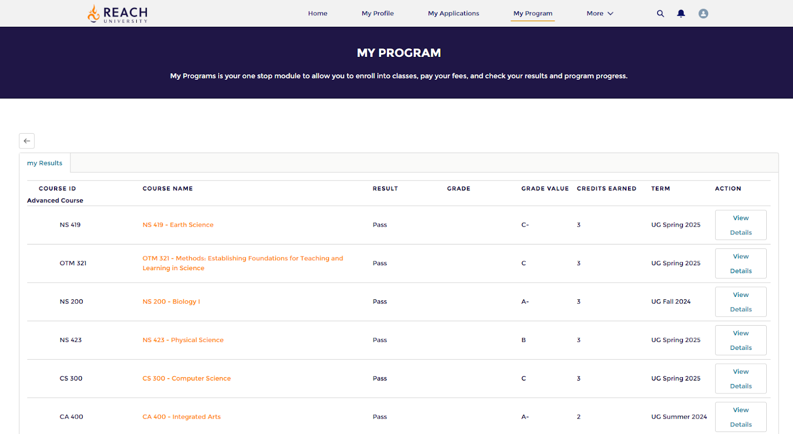 How do I verify the anticipated graduation date listed in RIO?
